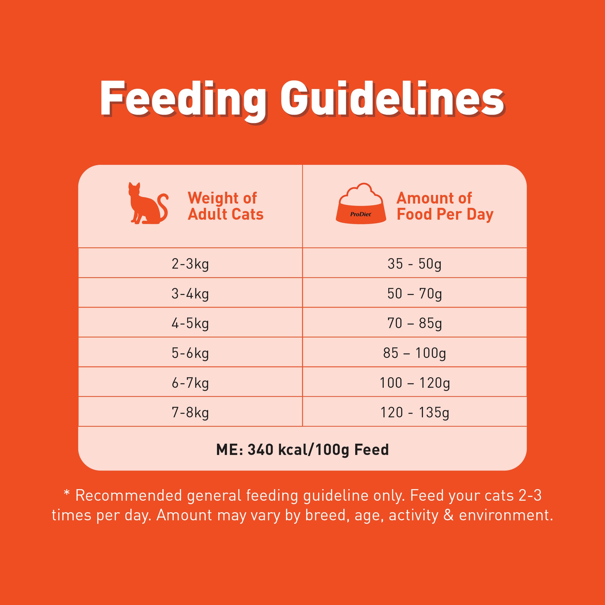 Prodiet 1.2kg Tuna & Brown Rice Dry Cat Food — PetSupply.my
